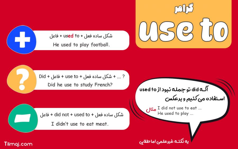 گرامر use to [ به زبان ساده + کاربرد + مثال ] - تیلماج